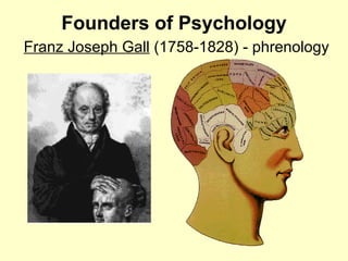 History Of Psychology | PPT