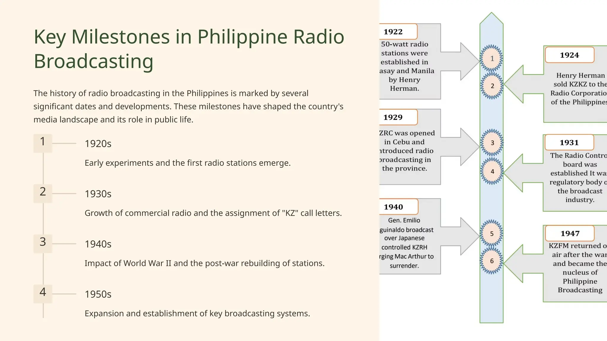 History-of-Radio-Broadcasting-in-the-Philippines.pptx