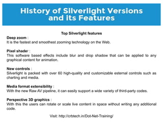 History of-silverlight-versions-and-its-features-CRB-Tech | PPTX