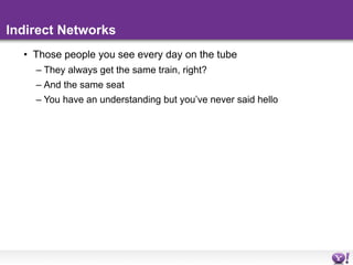 History of Social Networking | PPT