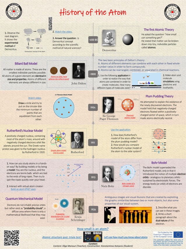 Infographic: History of the Atom | PDF
