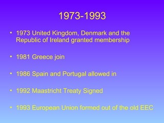 History Of The European Union | PPT