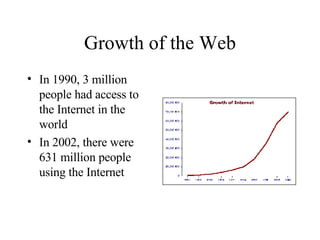 History Of The Internet | PPT