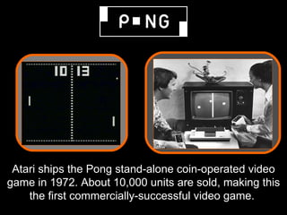 History Of Video Games | PPT