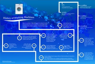 History of washing machines | PDF