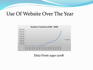 History of-web-design | PPTX
