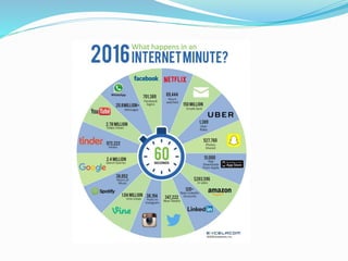 History of-web-design | PPTX