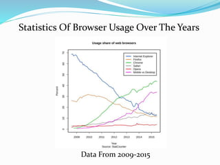 History of-web-design | PPTX
