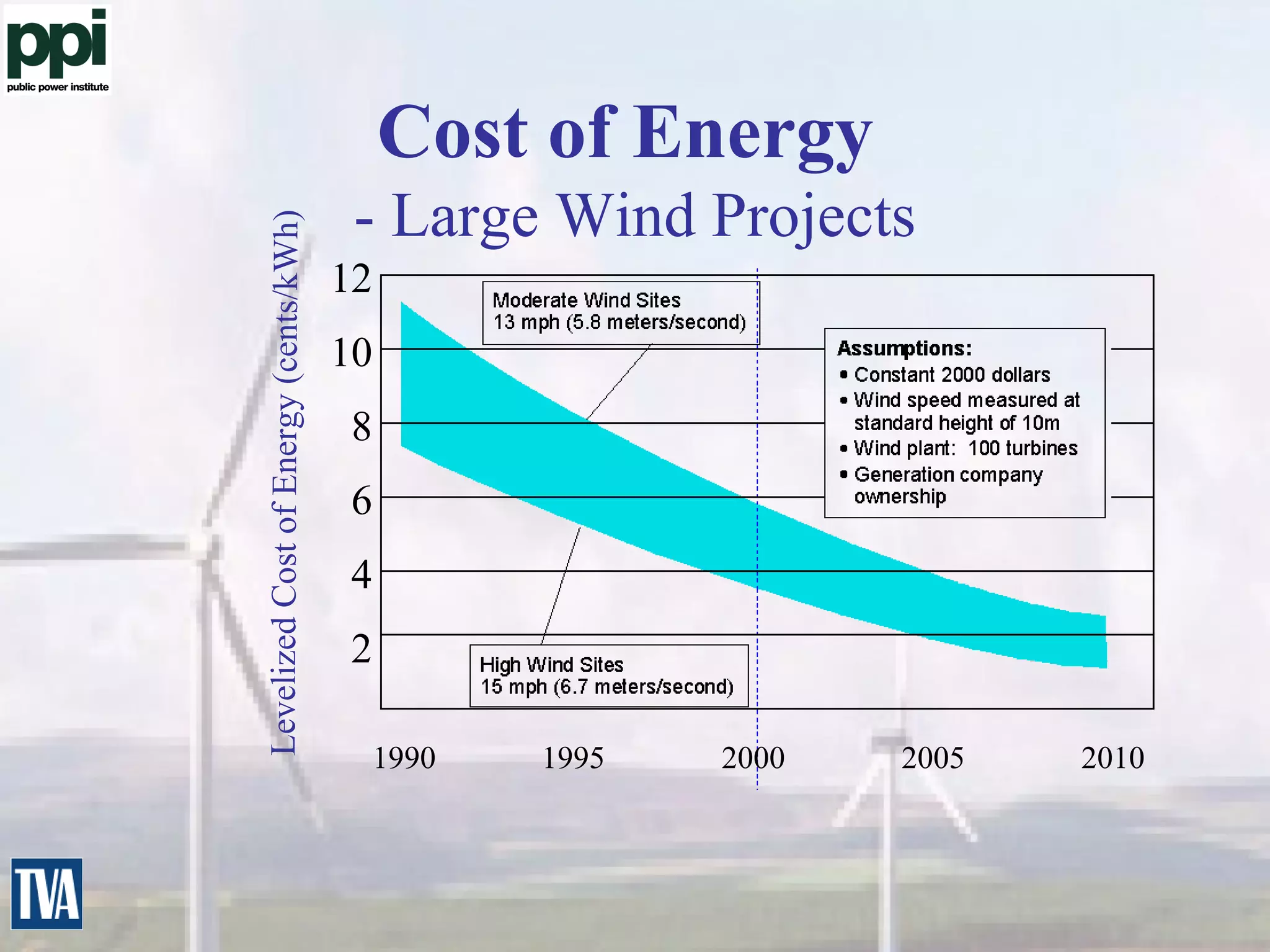 History Of Wind Energy | PPT