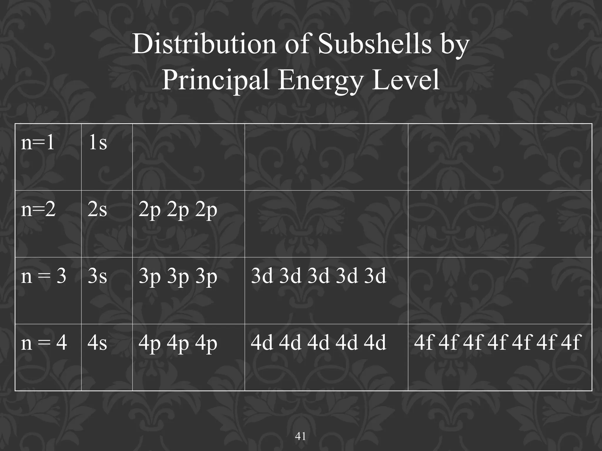 History-periodic-table.ppt a class mater | PPT