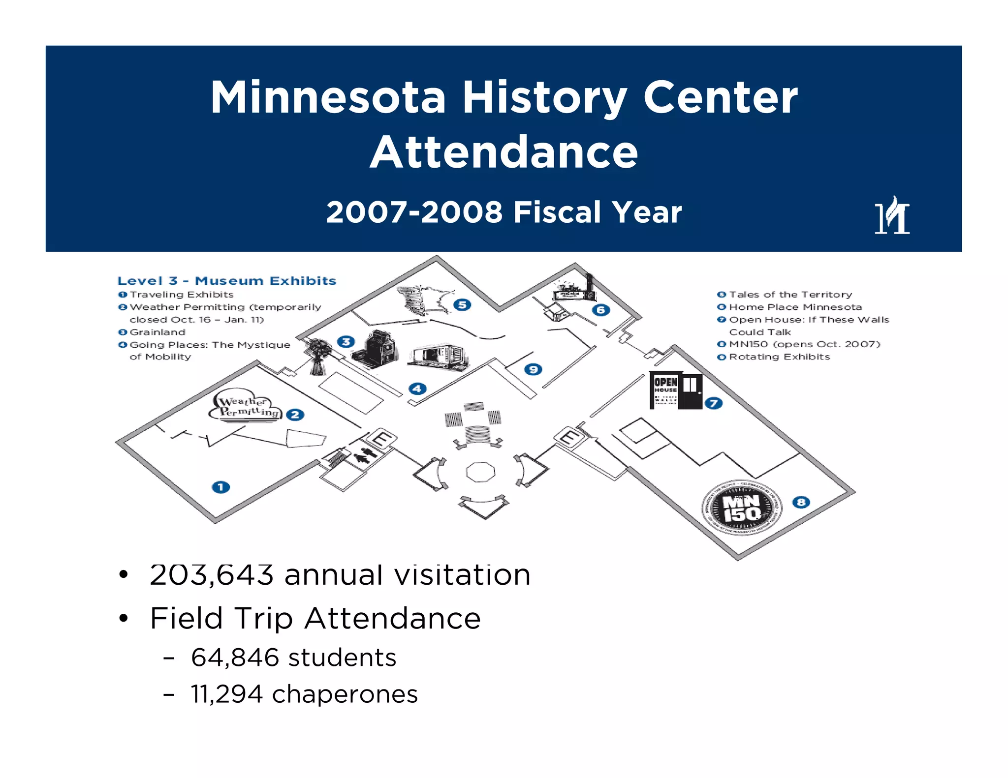 MHS History Player In The Classroom Power Point AASLH | PDF