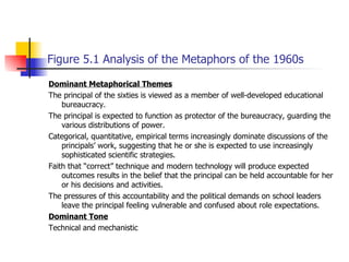 History Power Point | PPT