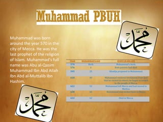 History religion | PPTX | Islam | Religion & Spirituality