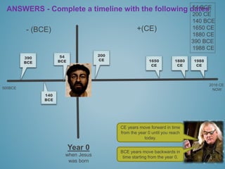 History skills chronology | PPT