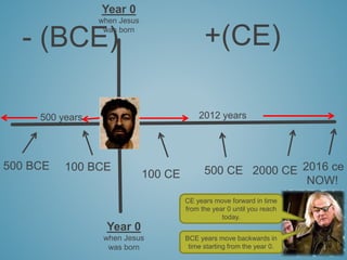 History skills chronology | PPT