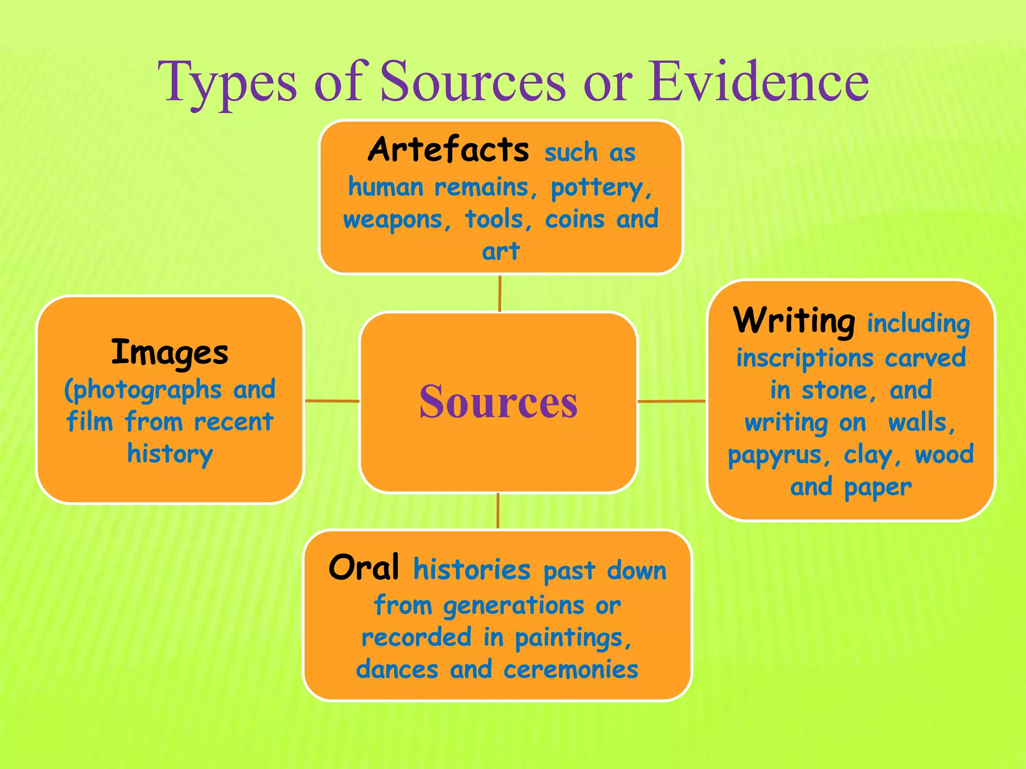 History sources archaeology primary & secondary sources | PPTX
