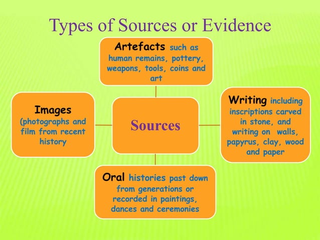 History sources archaeology primary & secondary sources | PPTX ...