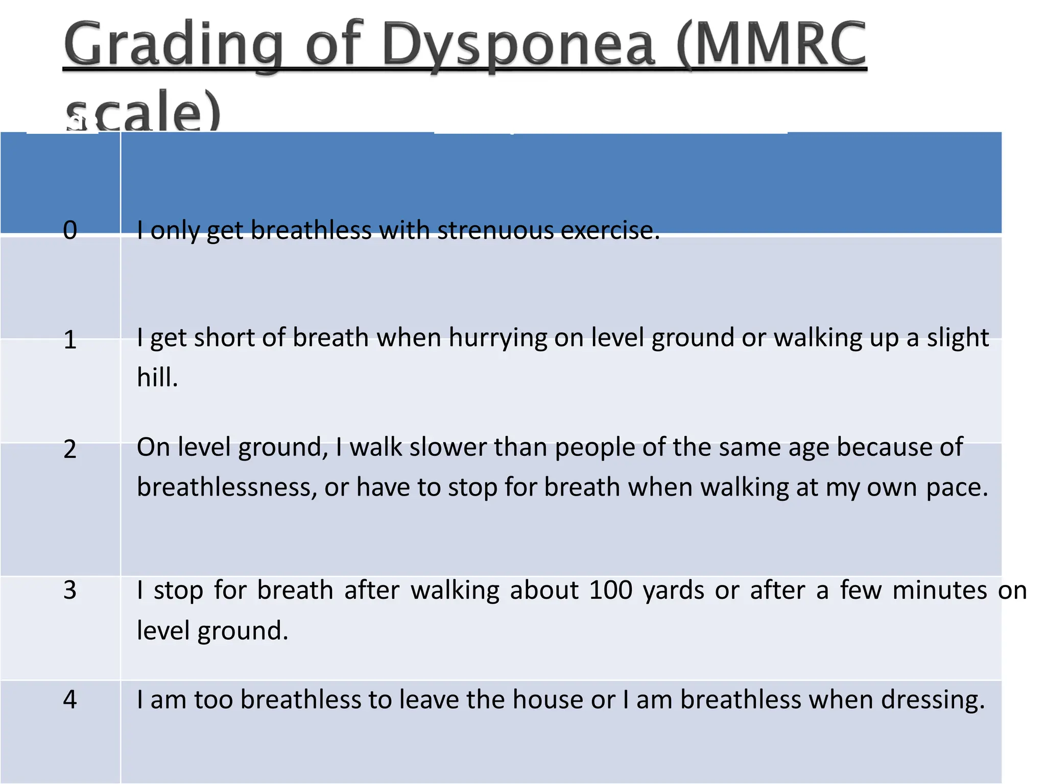 HISTORY-TAKING-IN-RESPIRATORY-SYSTEM pulmonology department | PDF