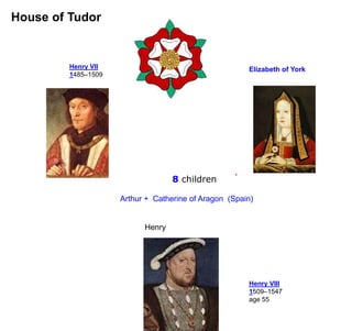 History the tudors | PPT