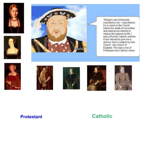History the tudors | PPT