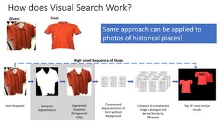 History Visual Search | PPT