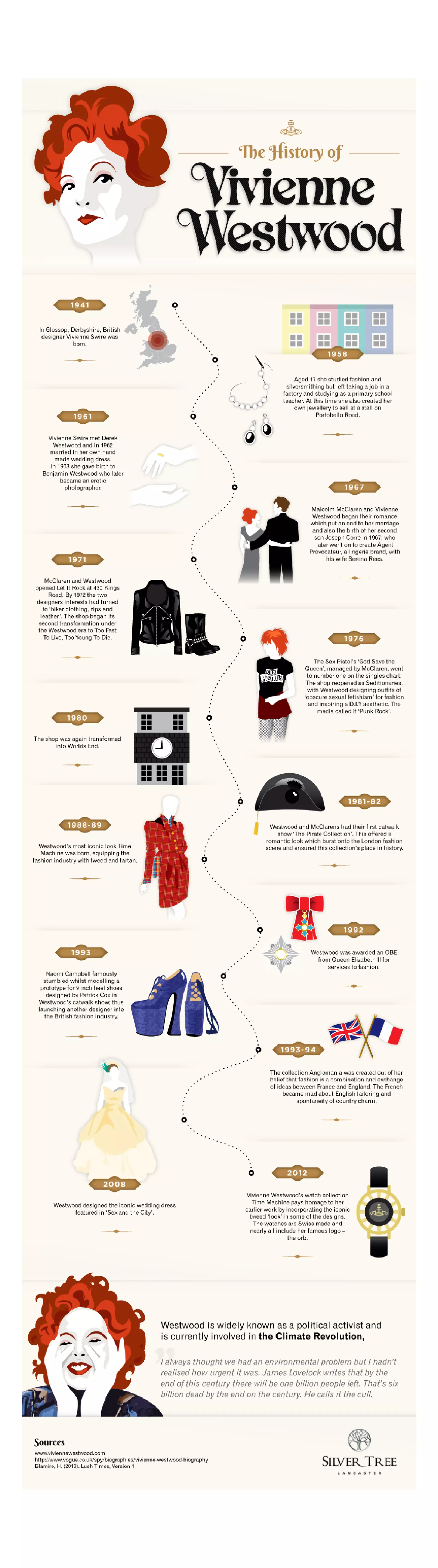 The History of Vivienne Westwood | PDF