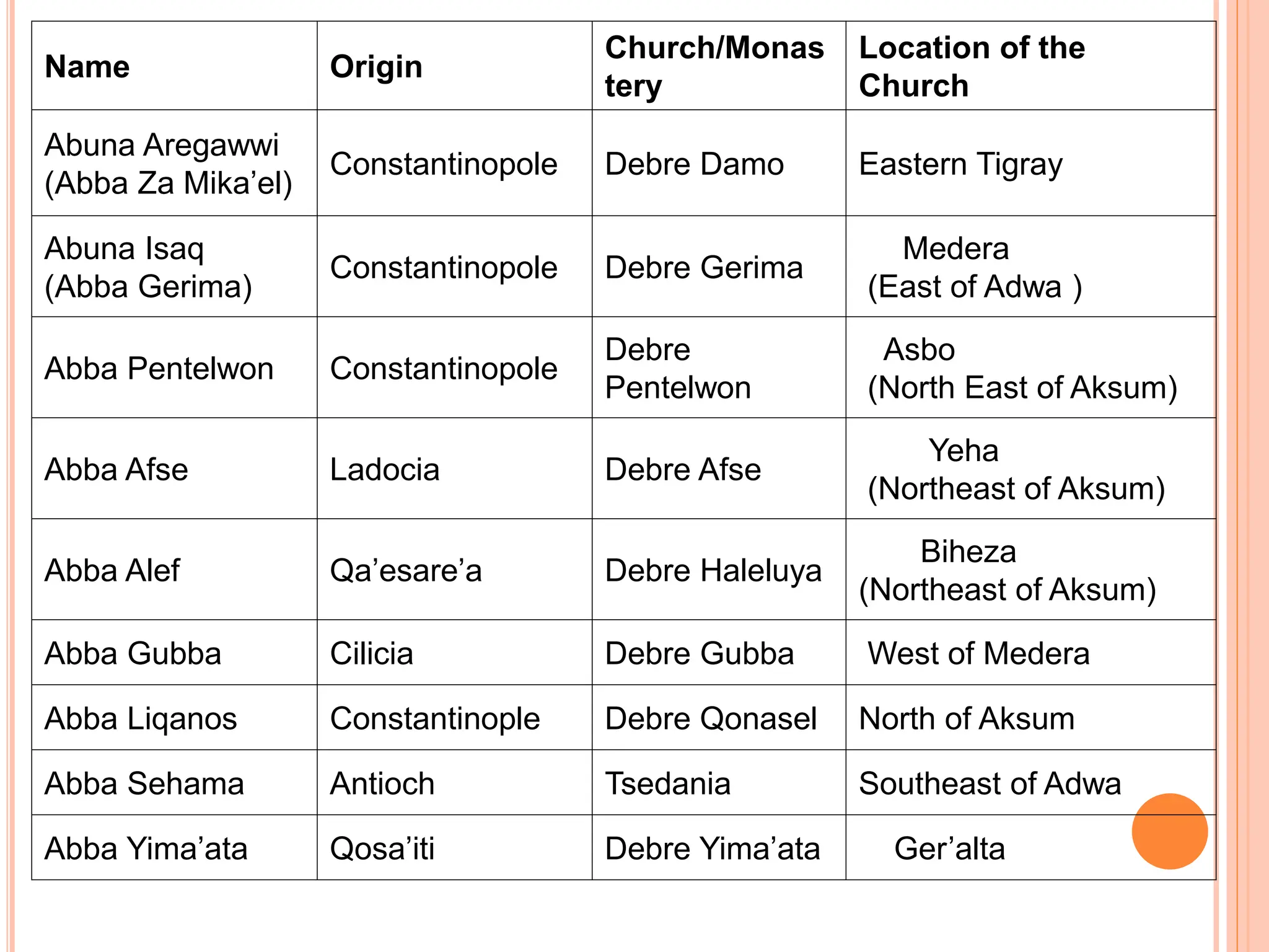 History of Ethiopia and the Horn for Ethiopians .pptx