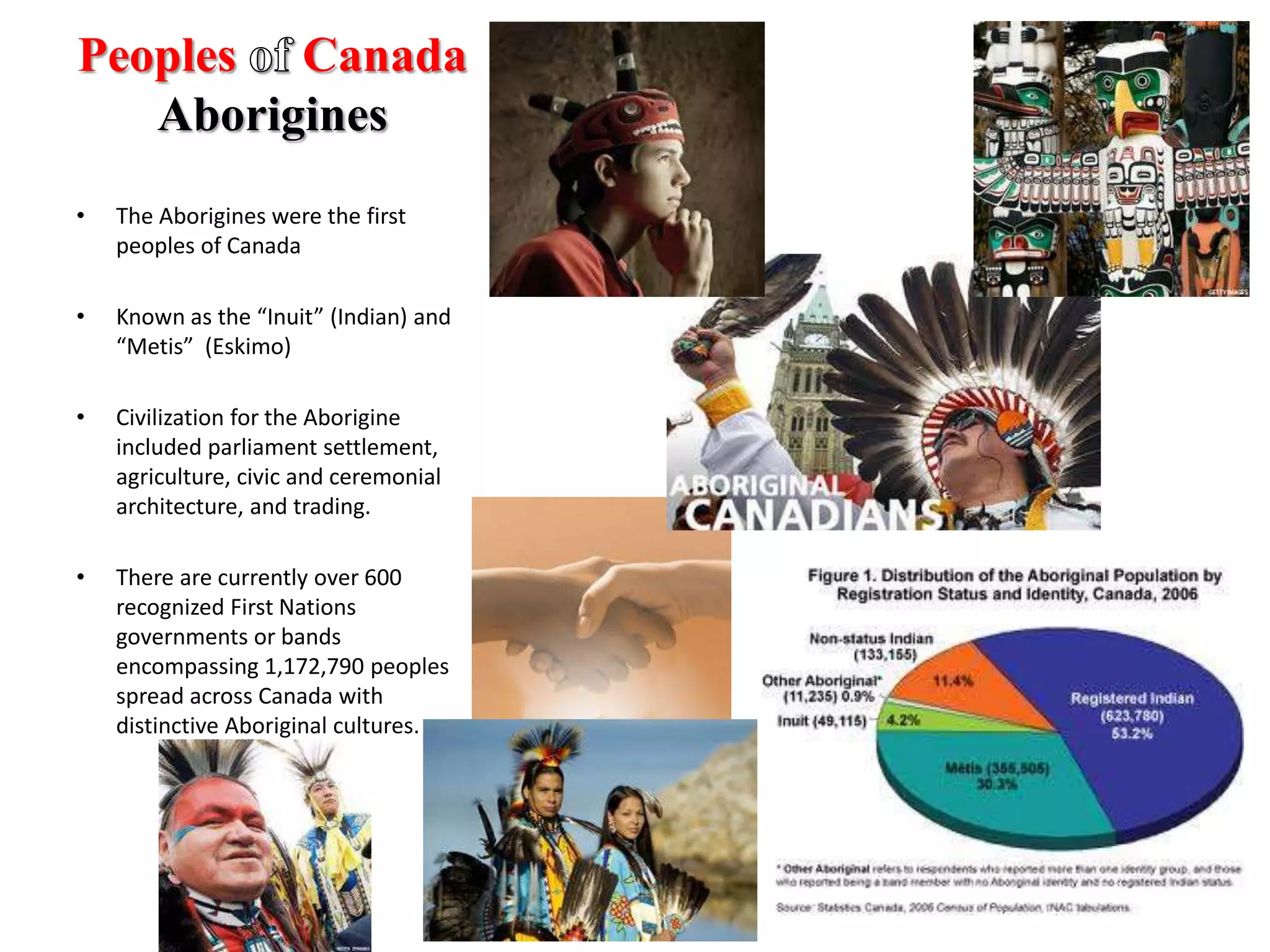 History 141 - Canada | PPTX