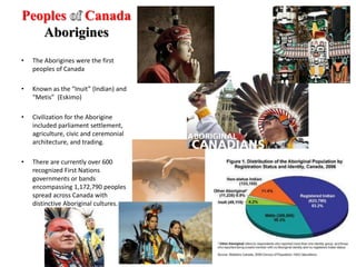 History 141 - Canada | PPTX