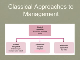 Historical Foundations of Management | PPT