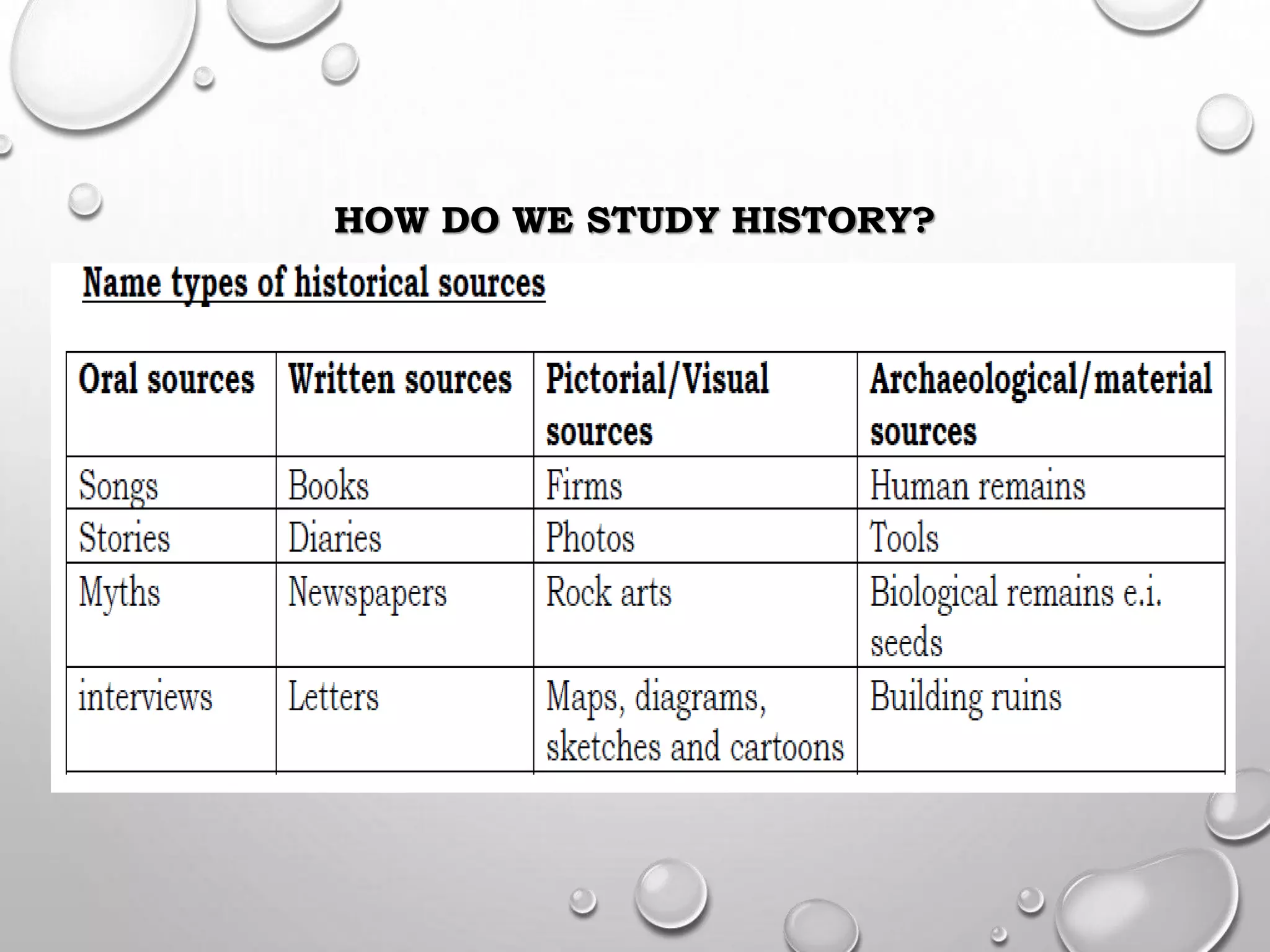 History 8 introdution to history 2021 | PPTX