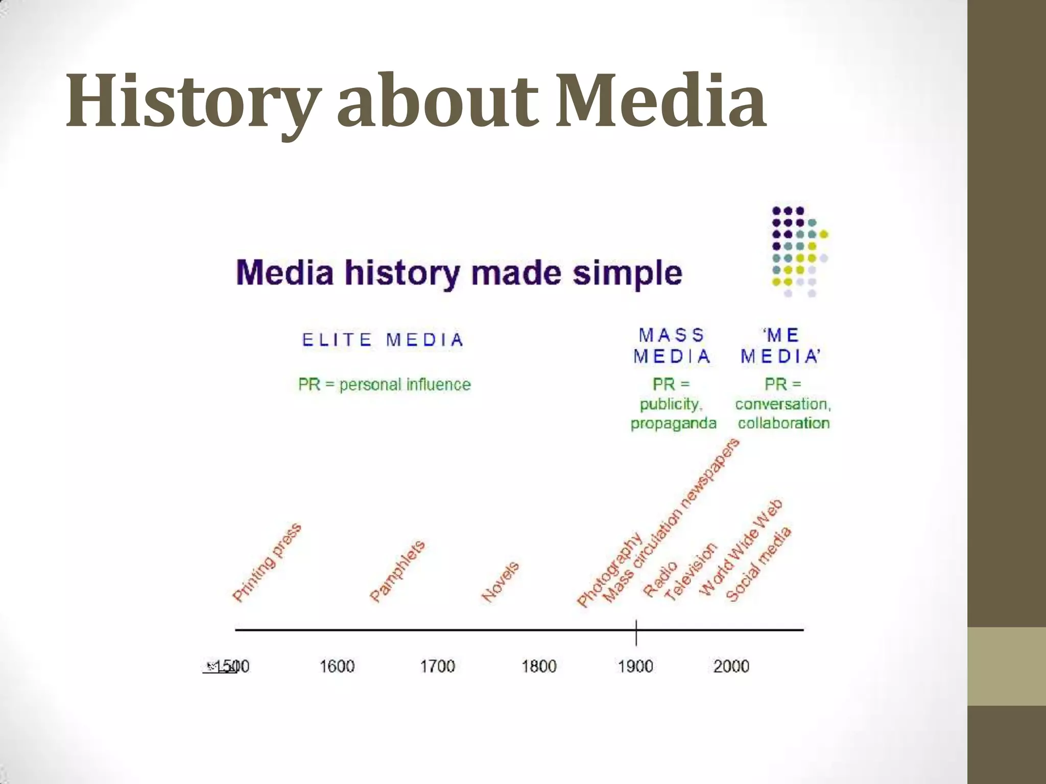 History about Media | PPTX