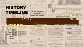 History of Advertising Before 1900 | PPT