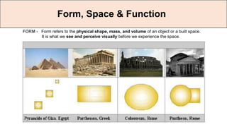 History Analysis - Form and Spaces (Notes).pdf
