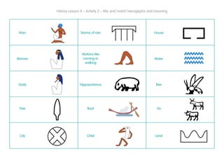 History: ancient egypt lesson 1 two temple place | PDF | Arts and ...