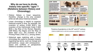Understanding Chronology and Historical Periods in World History | PPTX
