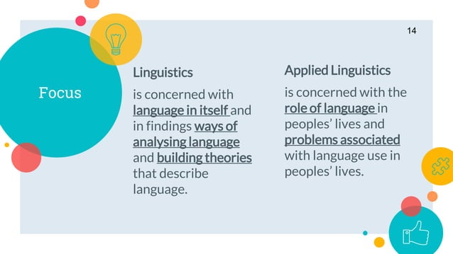 History and Definition of Applied Linguistics | PPTX | Education