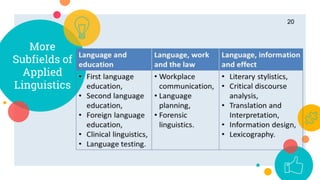History and Definition of Applied Linguistics | PPTX