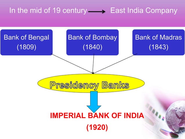 History and Development of Banks | PPTX
