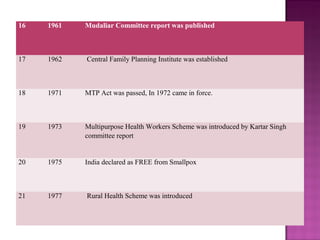 History and development of Community Health Nursing in India | PPT