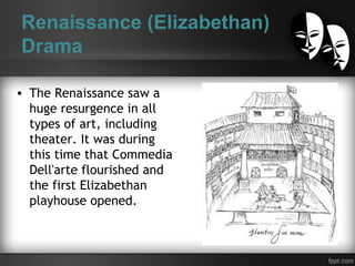 History and development of drama | PPT