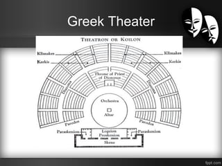 History and development of drama | PPT
