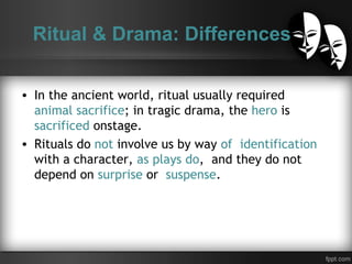 History and development of drama | PPT