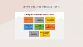 History and Development of Forensic Science, scope, Settings of ...