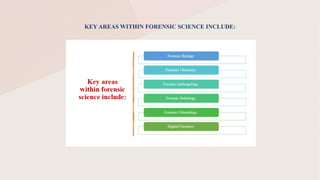 History and Development of Forensic Science, scope, Settings of ...