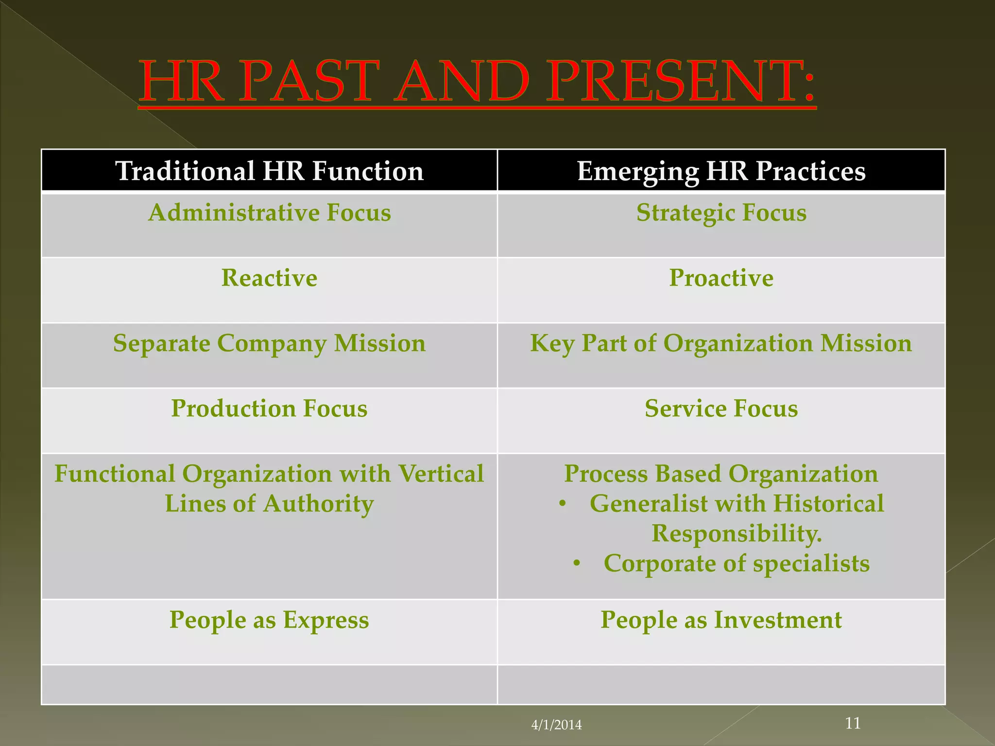 History and development of HRM in india | PPTX