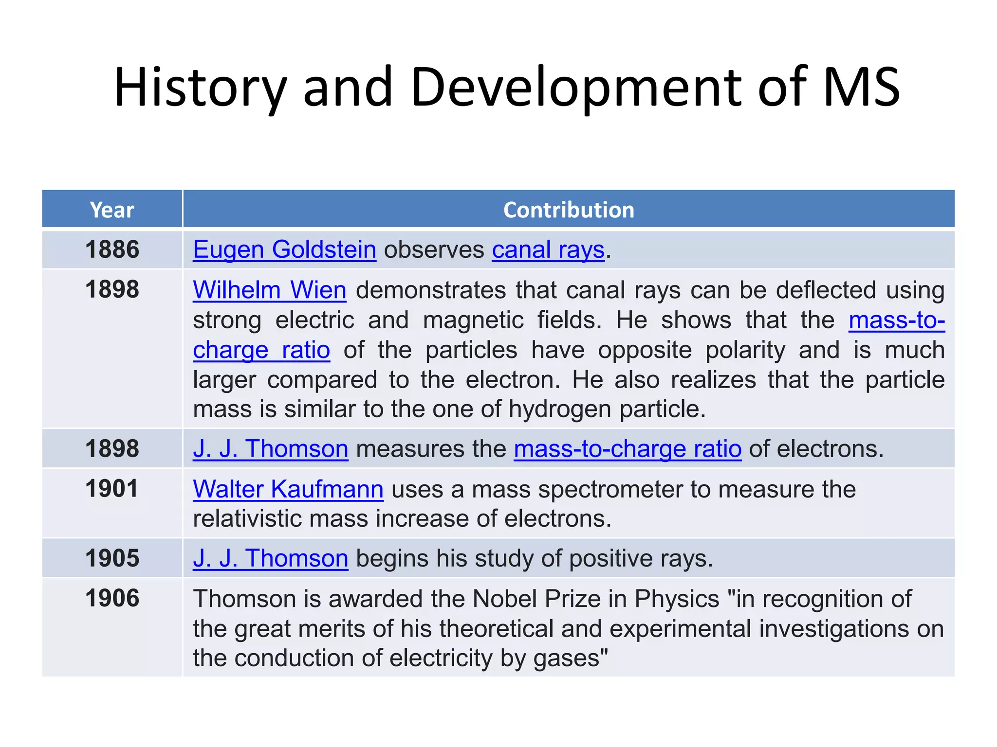 History and development of mass spectrometry | PPTX