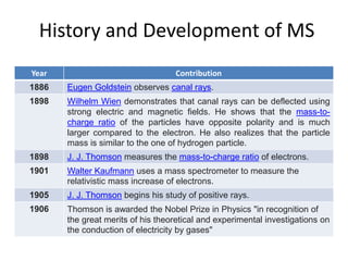 History and development of mass spectrometry | PPTX