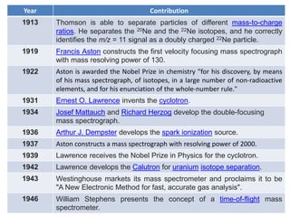 History and development of mass spectrometry | PPTX