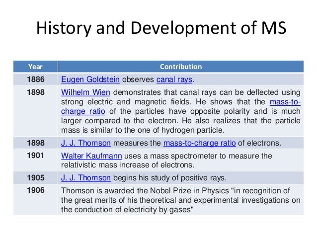 History and development of mass spectrometry